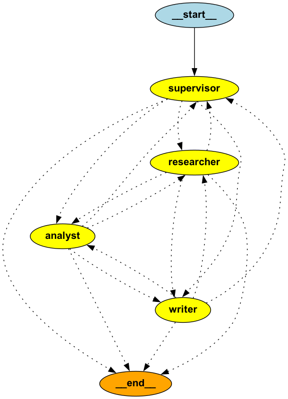The Tools Landscape for LLM Pipelines Orchestration (Part 1)