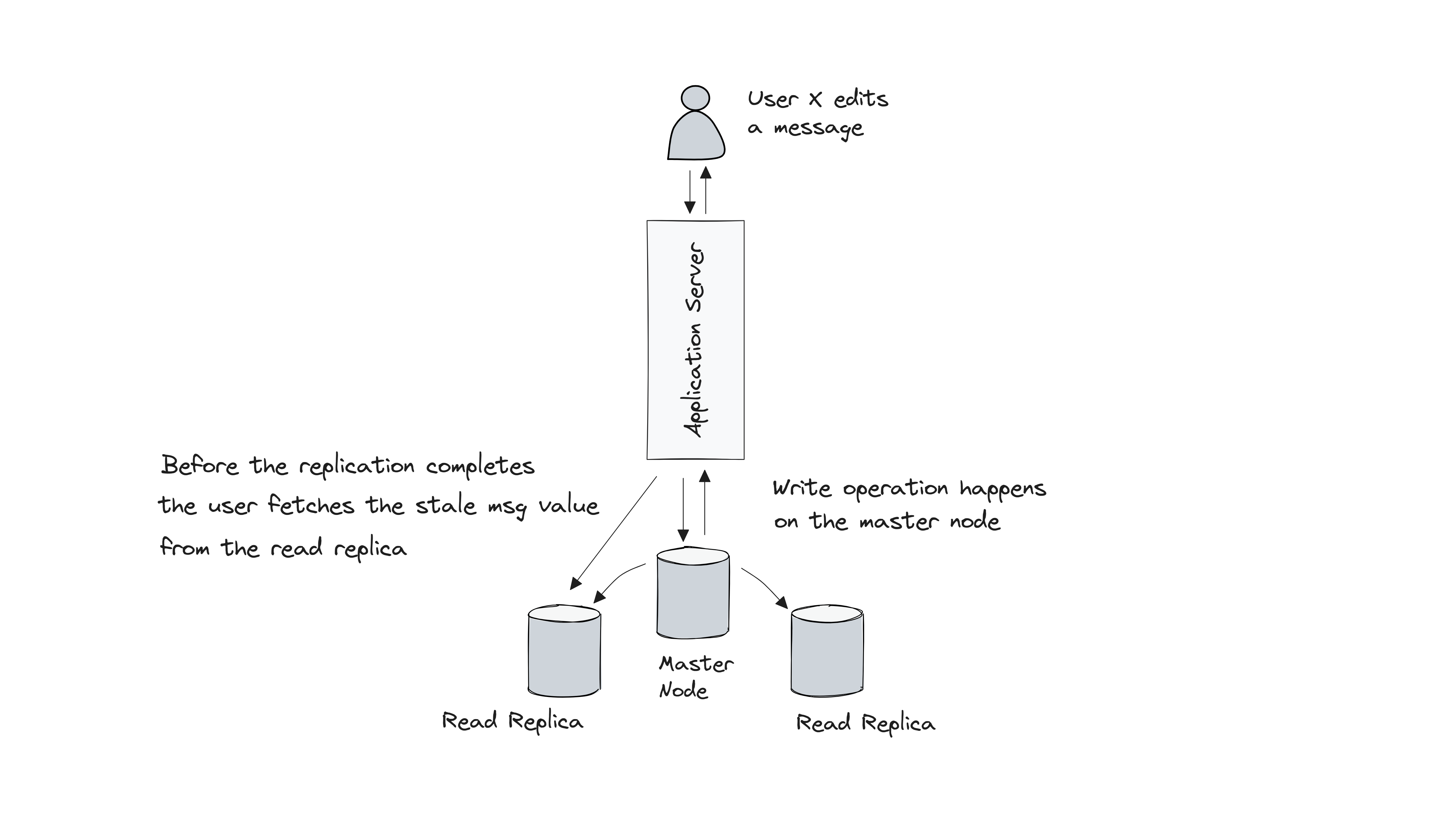 System Design Case Study #4: How Shopify Implemented Read Consistency ...