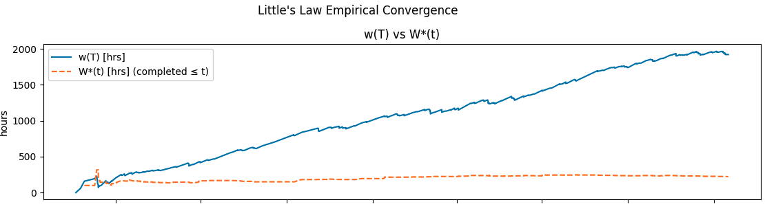 What is Residence Time? - by Krishna Kumar