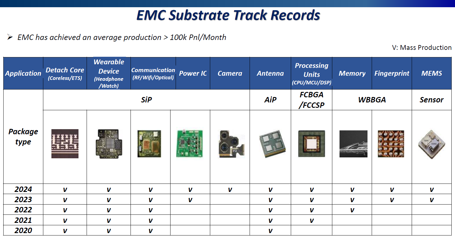 Perspective on SerDes and CPO: PCB Material and Signal Routing Challenges Ahead