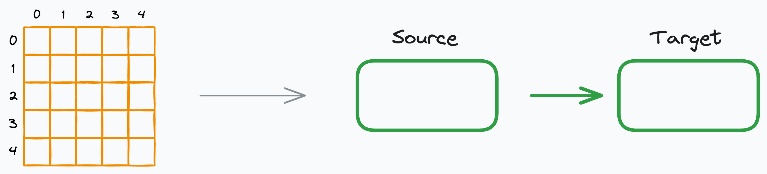 A Visualisation Guide On Sankey Diagrams By Avi Chawla