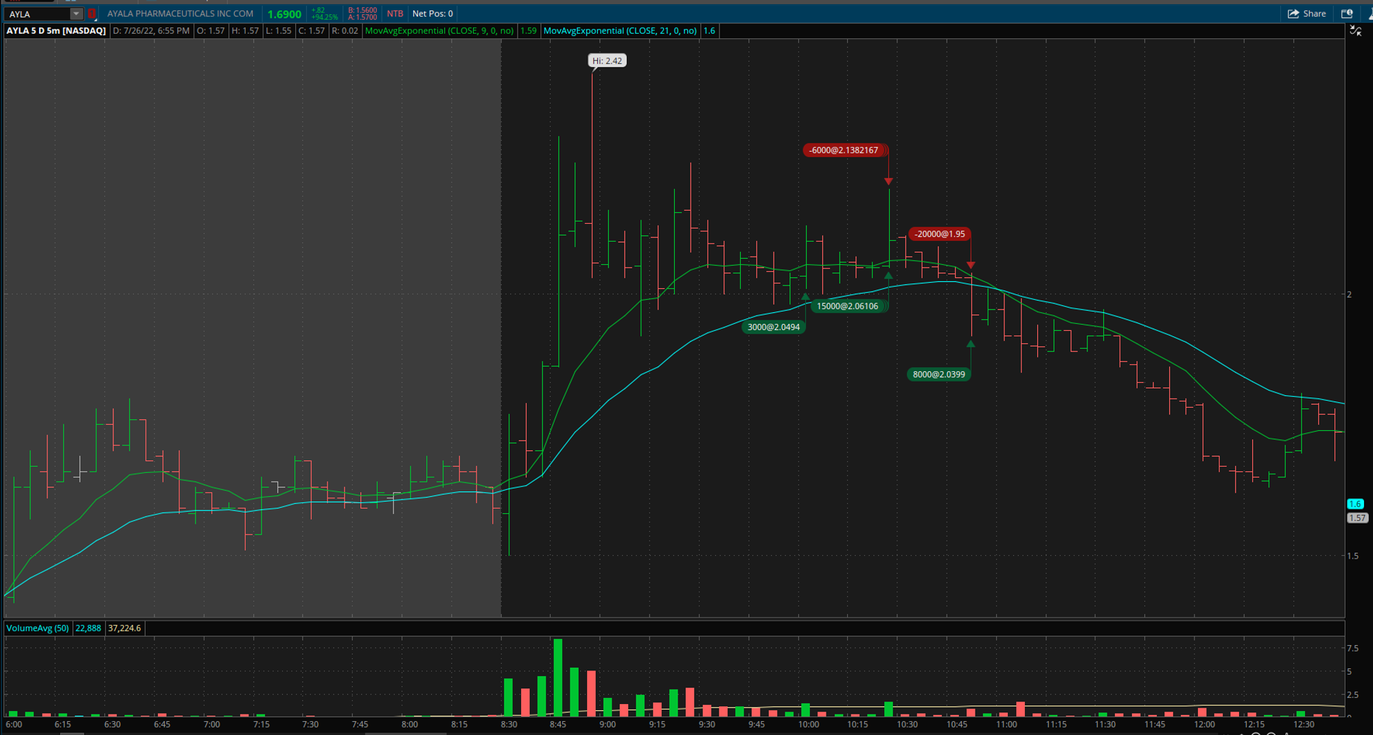 Goverdhan Gajjala: Trading Methodology - Setup #4: Intraday Volatility ...