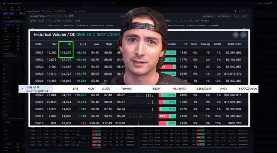 A breakdown of Roaring Kitty's GameStop, GME options activity, and how ...