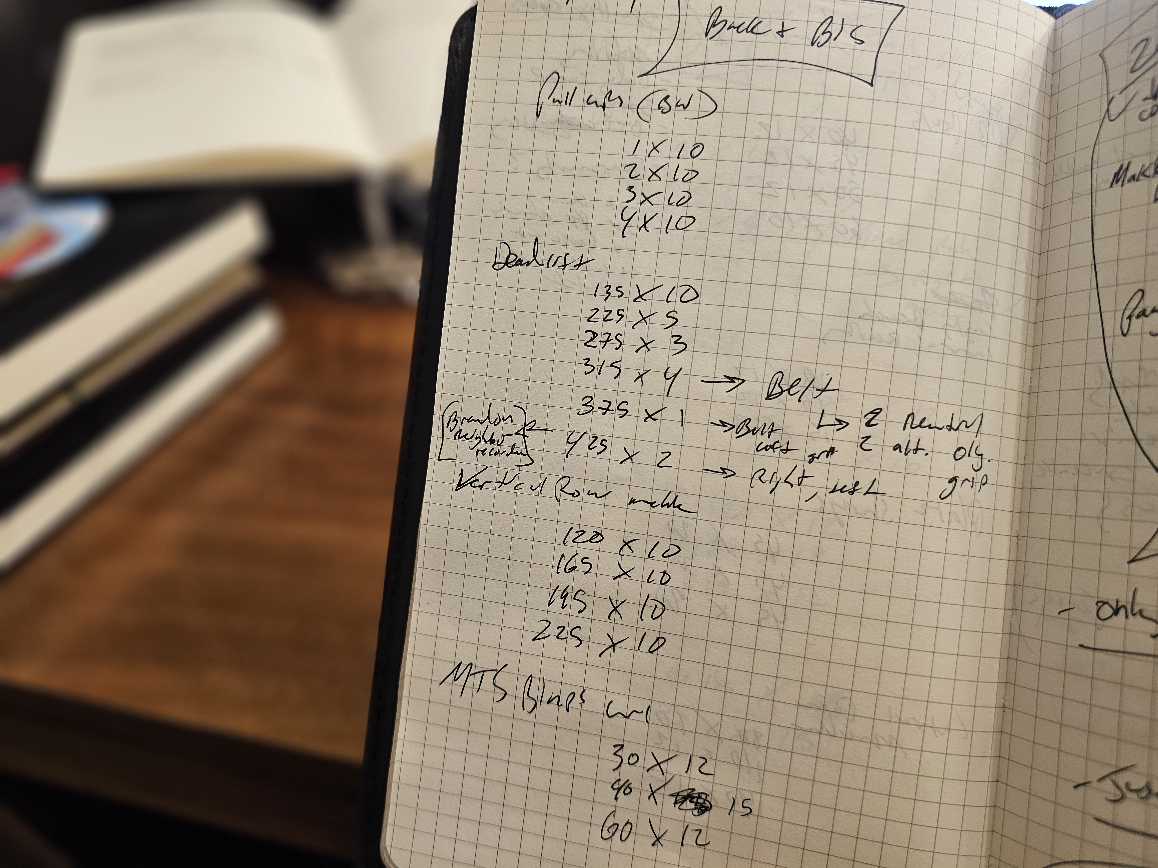 The Best Way to Use a Notebook | The Ultimate Guide pt. 4 of 5: Self ...