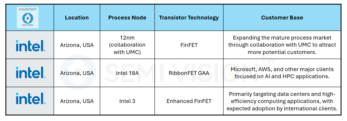 The Ever-Shifting Relationship Between TSMC and Intel: A History of ...