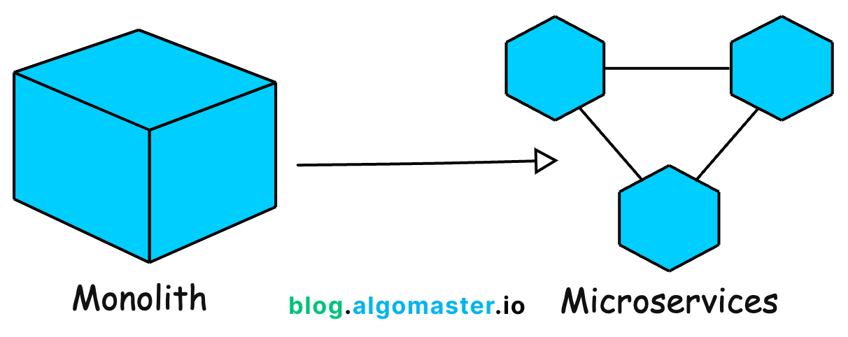 System Design: What is Scalability?
