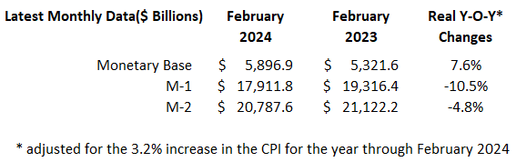 Model Portfolios | April Update - by Bob Brinker