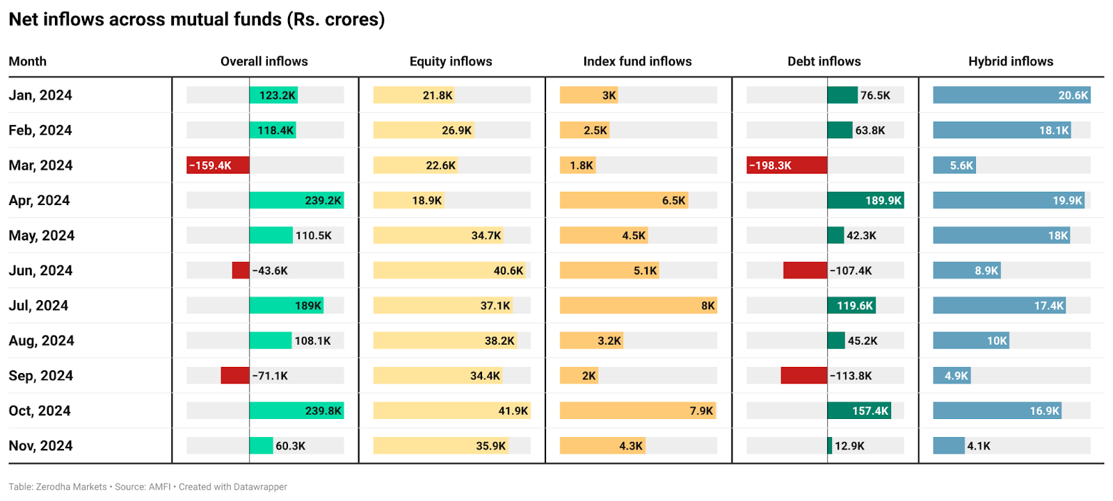 2024 in charts: How did Indian markets and economy perform?