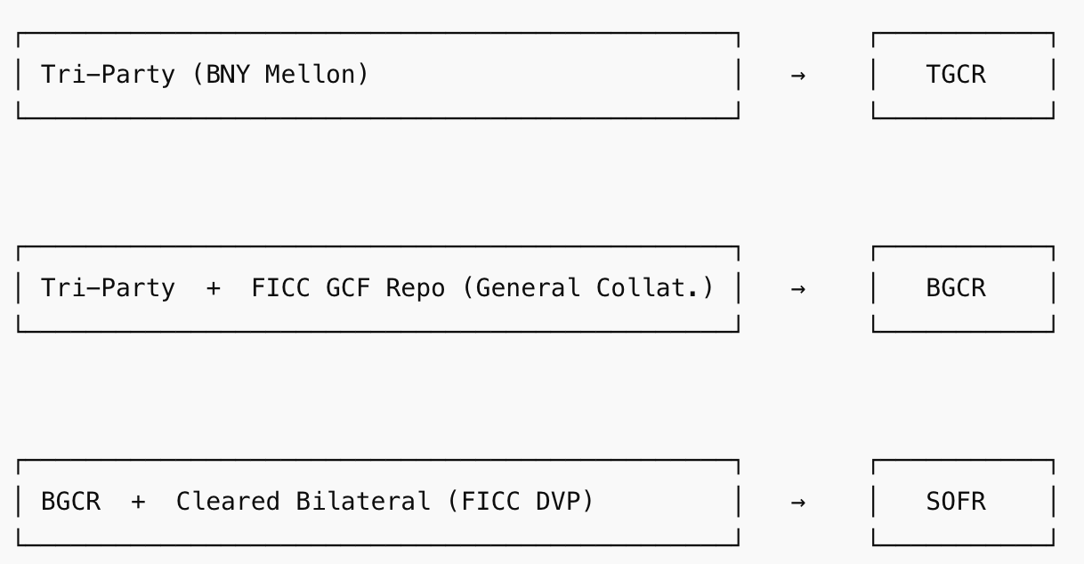 Understanding Reference Interest Rates - VeriDelisi