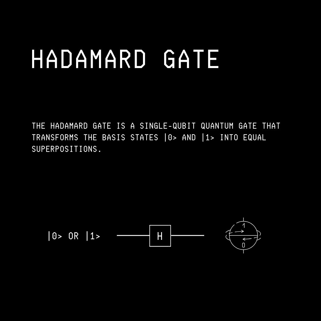 All The Basics That You Need To Get Started With Quantum Computing