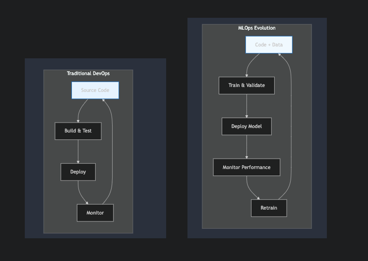 From DevOps to MLOps: A Complete Roadmap for DevOps Engineers