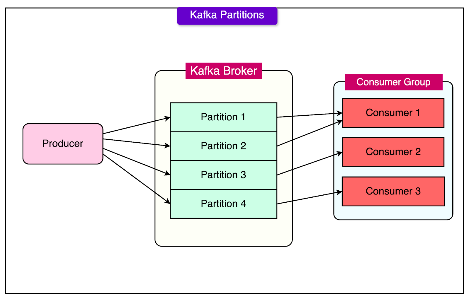 1.8 Trillion Events Per Day with Kafka: How Agoda Handles it