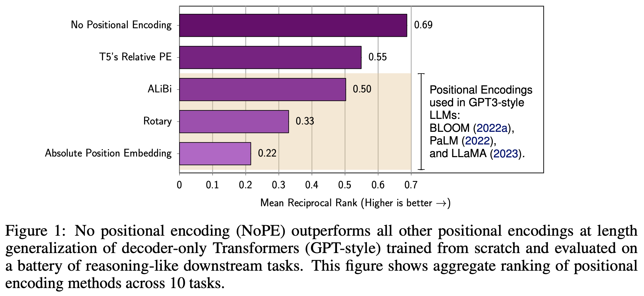 Llama 4: The Challenges of Creating a Frontier-Level LLM