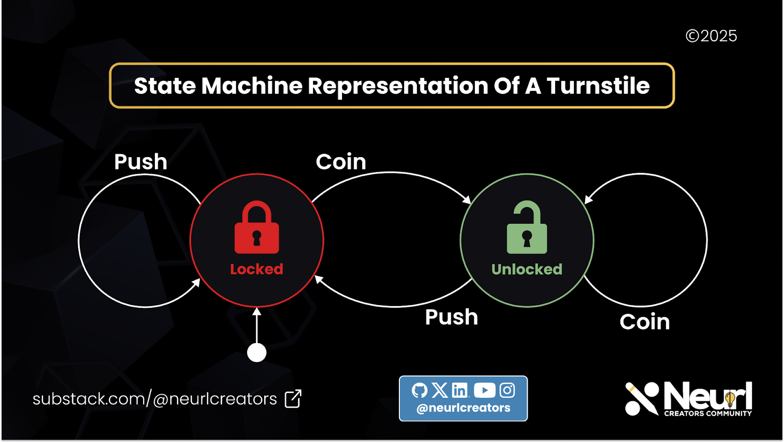 LangGraph 2025 Review: State-Machine Agents for Production AI