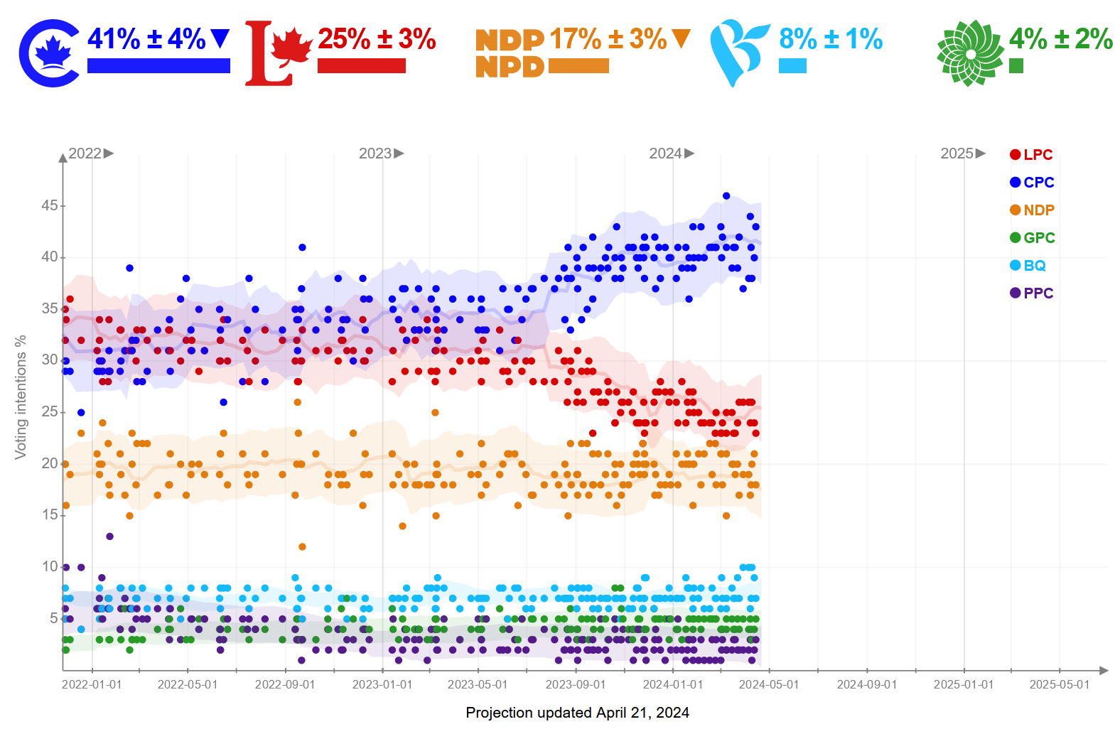 338 Sunday Update: Welcome to the 343-Seat Map