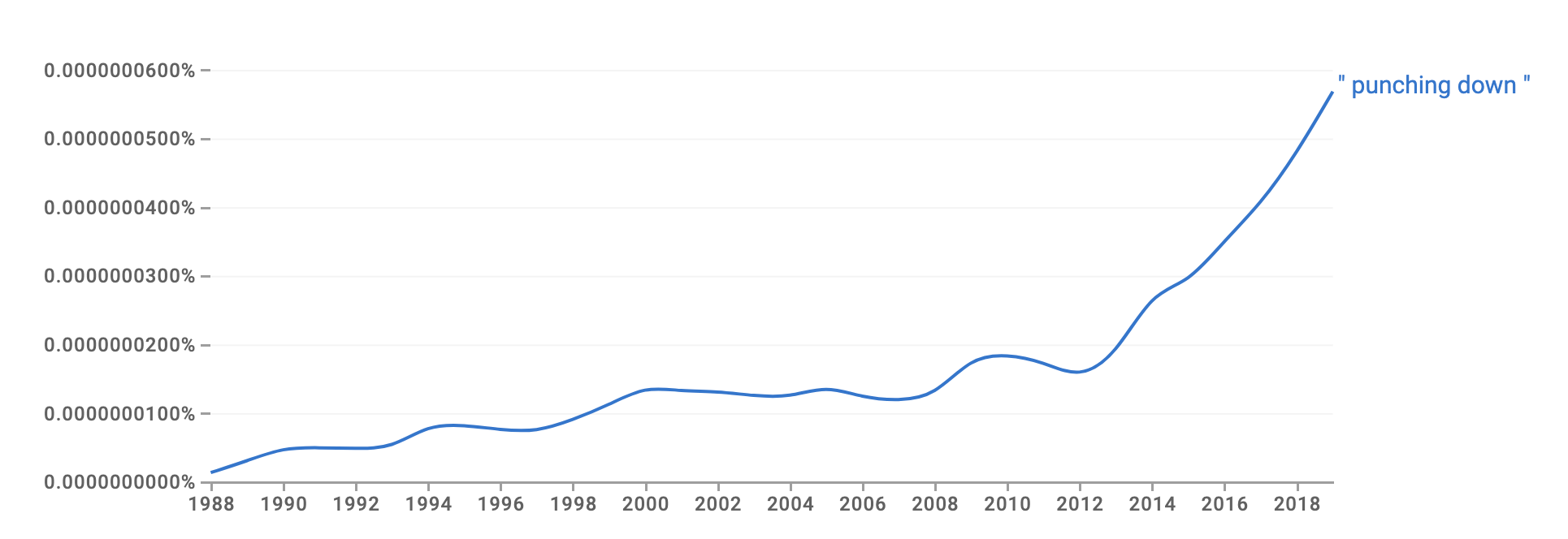 George Carlin and the Truth About "Punching Down"