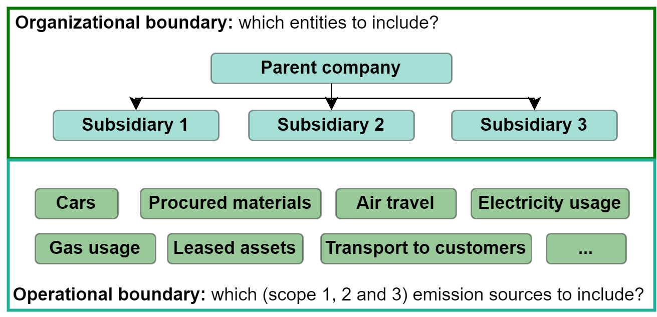 [BREAKDOWN] E1-8: What are organizational & operational boundaries for ...