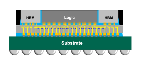 ABF Substrates – Signs of a Mainstream Demand Recovery?