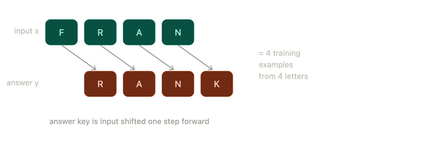 How to build a LLM from scratch - by Chenuli Jayasinghe