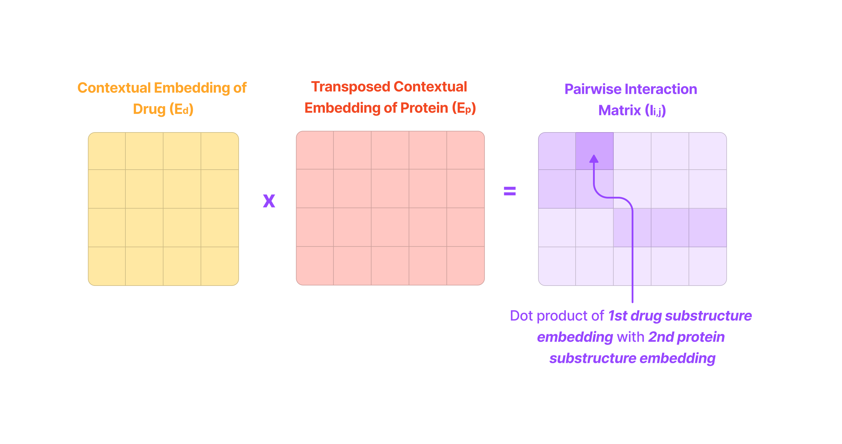 MolTrans: Transformers for Drug-Target Interaction Prediction