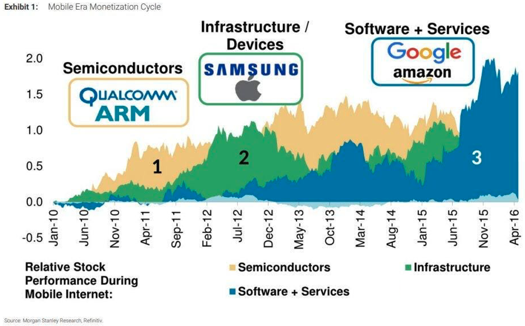 The Economics of Generative AI - by Apoorv Agrawal