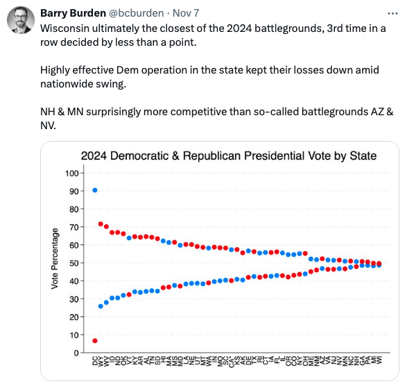 10 Takeaways from the 2024 Election in Wisconsin