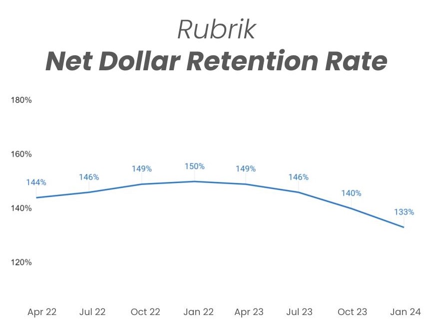 Rubrik IPO: S1 Breakdown - by CJ Gustafson - Mostly metrics