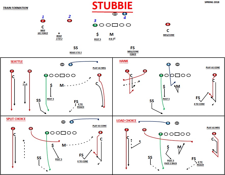 An Introduction to the Saban Cover 7 Man-Match Defense