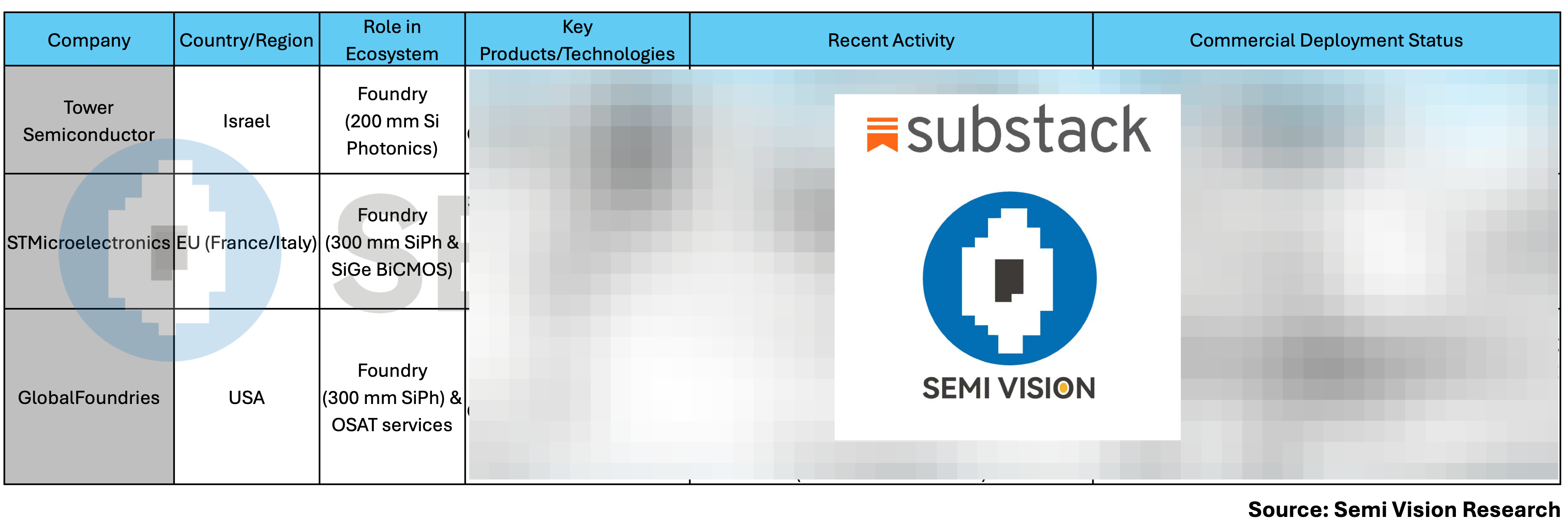 Beyond Chips: Unveiling the Future of the Global Silicon Photonics ...