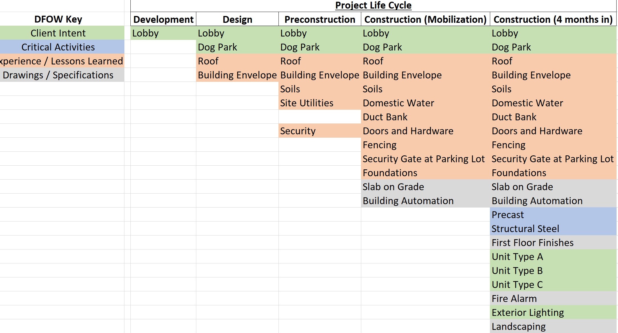 On Definable Features of Work - by Ben Dupslaff