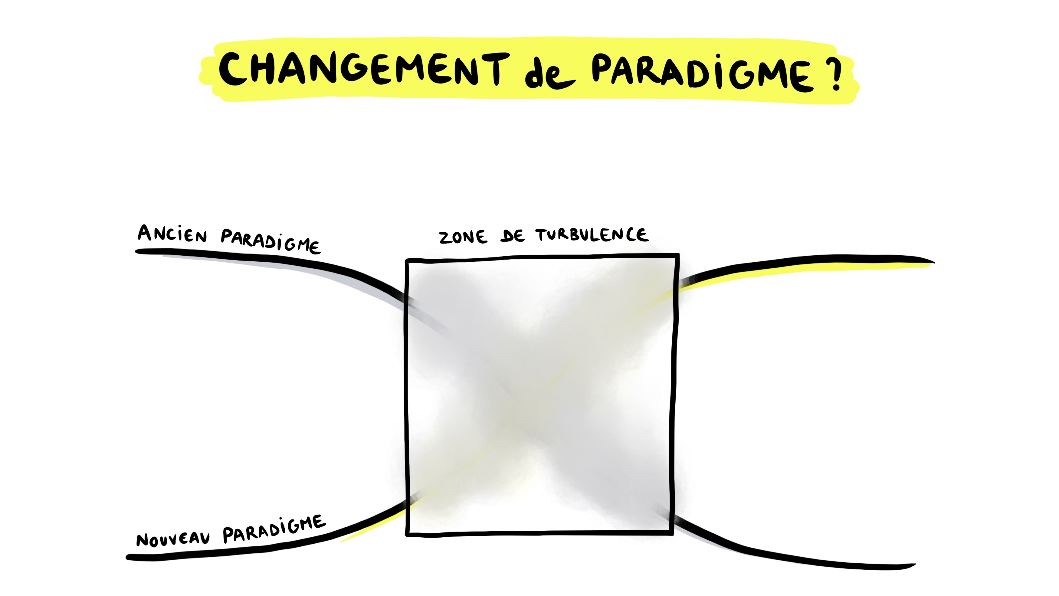 Vers un changement de paradigme ? - by Matthieu Dardaillon