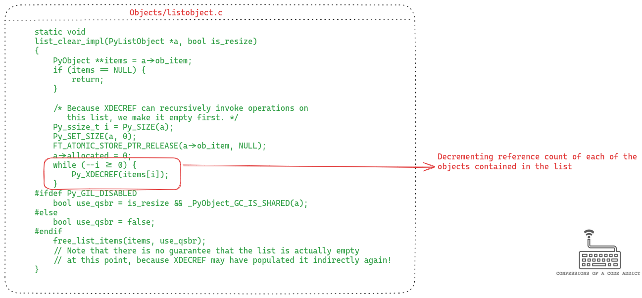 Cpython Reference Counting And Garbage Collection Internals