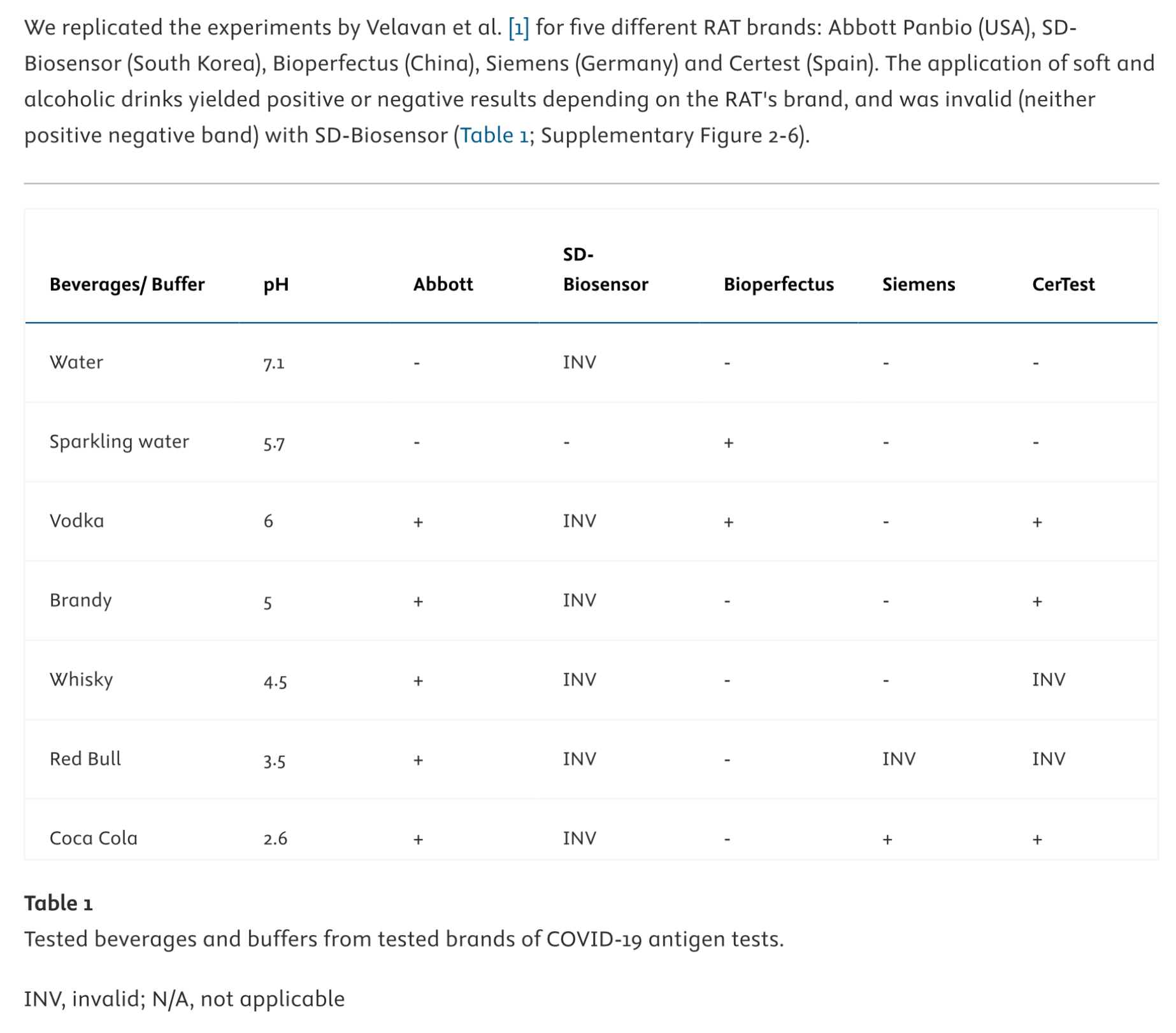 False positive Covid and flu antigen testing of beverages doesn’t mean ...
