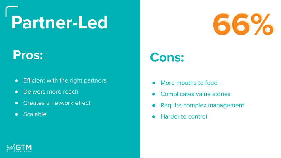 The 6 GTM Motions Every B2B Should Know (And How to Use Them)