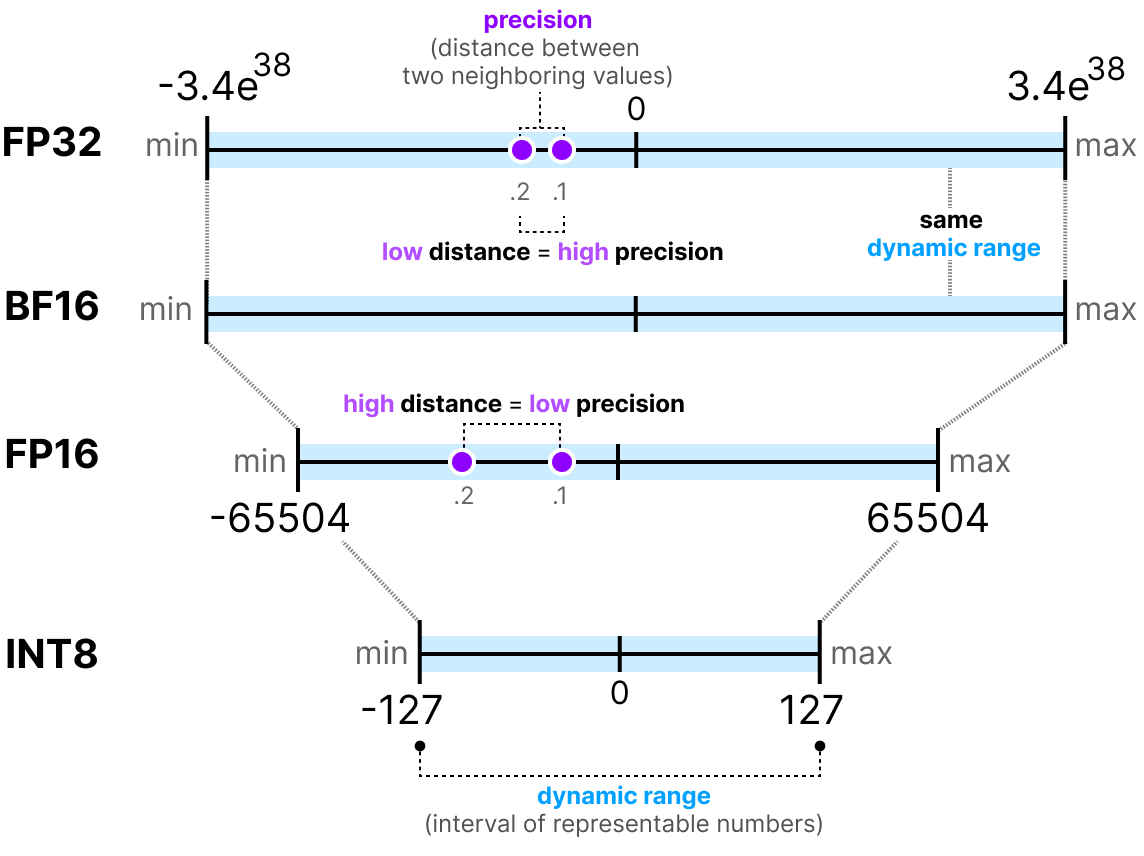A Visual Guide to Quantization - by Maarten Grootendorst