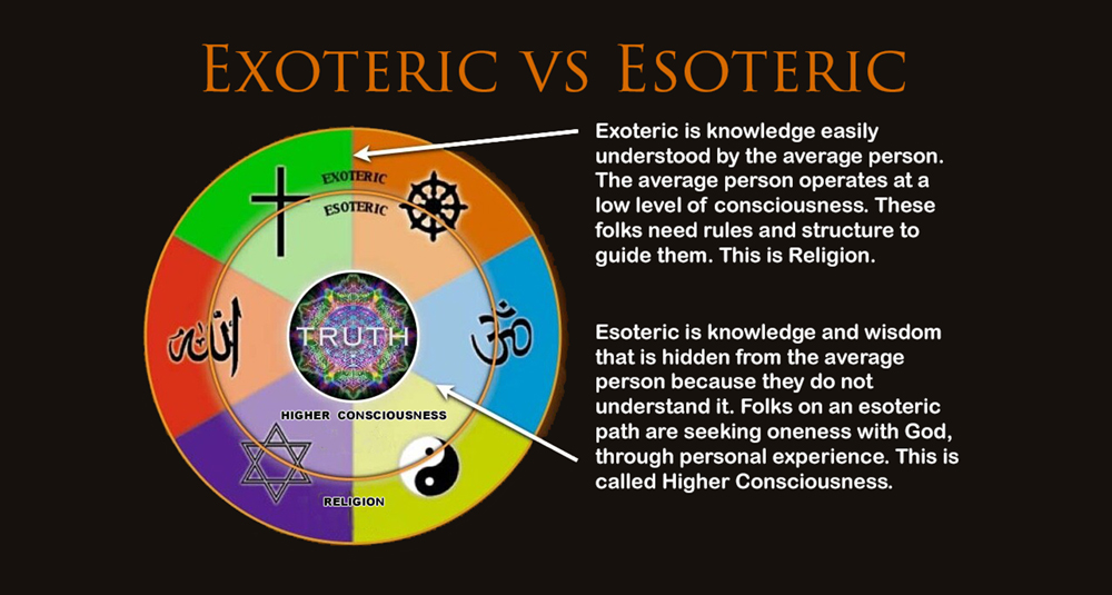 Exoteric vs Esoteric, or Religion vs Higher Consciousness