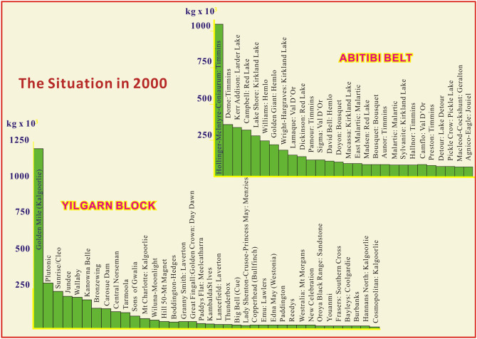 Greenfields mineral exploration and its misperceived risks