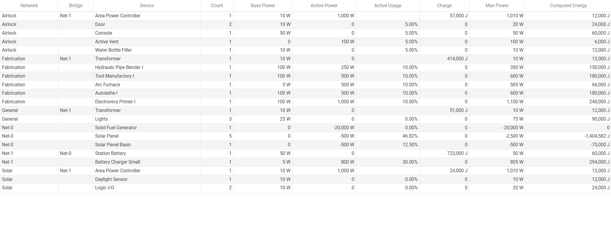 Stationeers Walkthrough: Setting up Solar on the Moon