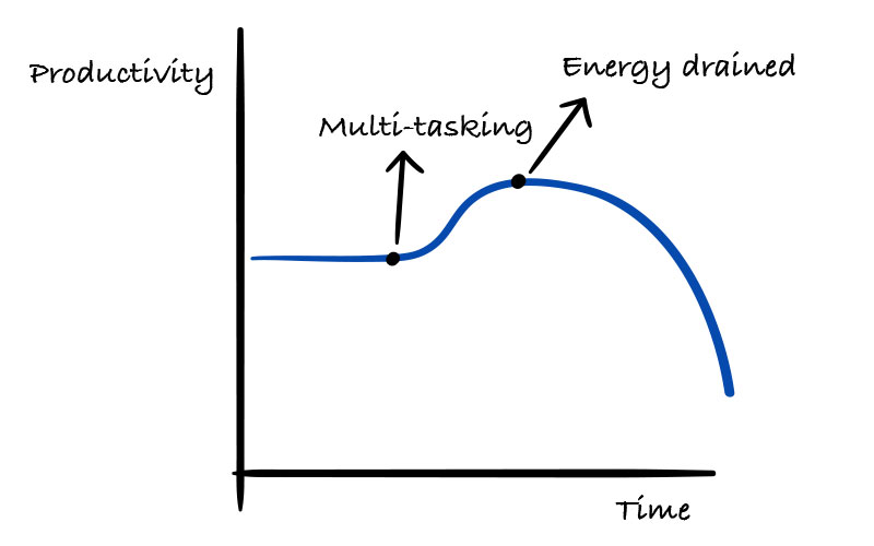 15 Productivity Hacks Every Engineer & Manager Should Know