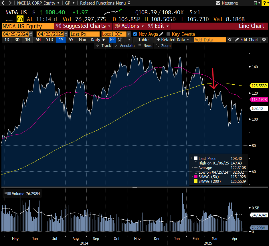 Q2 Founder Notes - by E.B. Tucker - The Tucker Letter