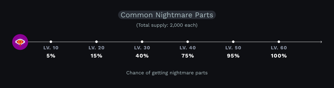 The Wings of Nightmare Is Coming - by Axie Infinity