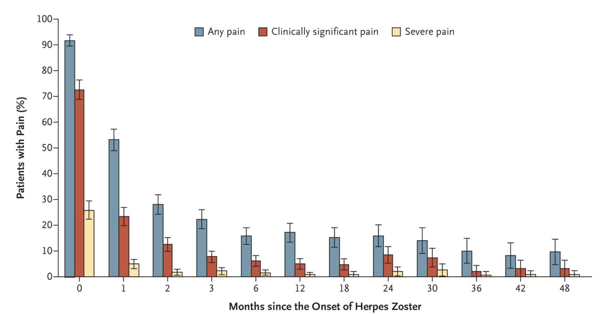#13: The success of chickenpox vaccines - by Saloni Dattani