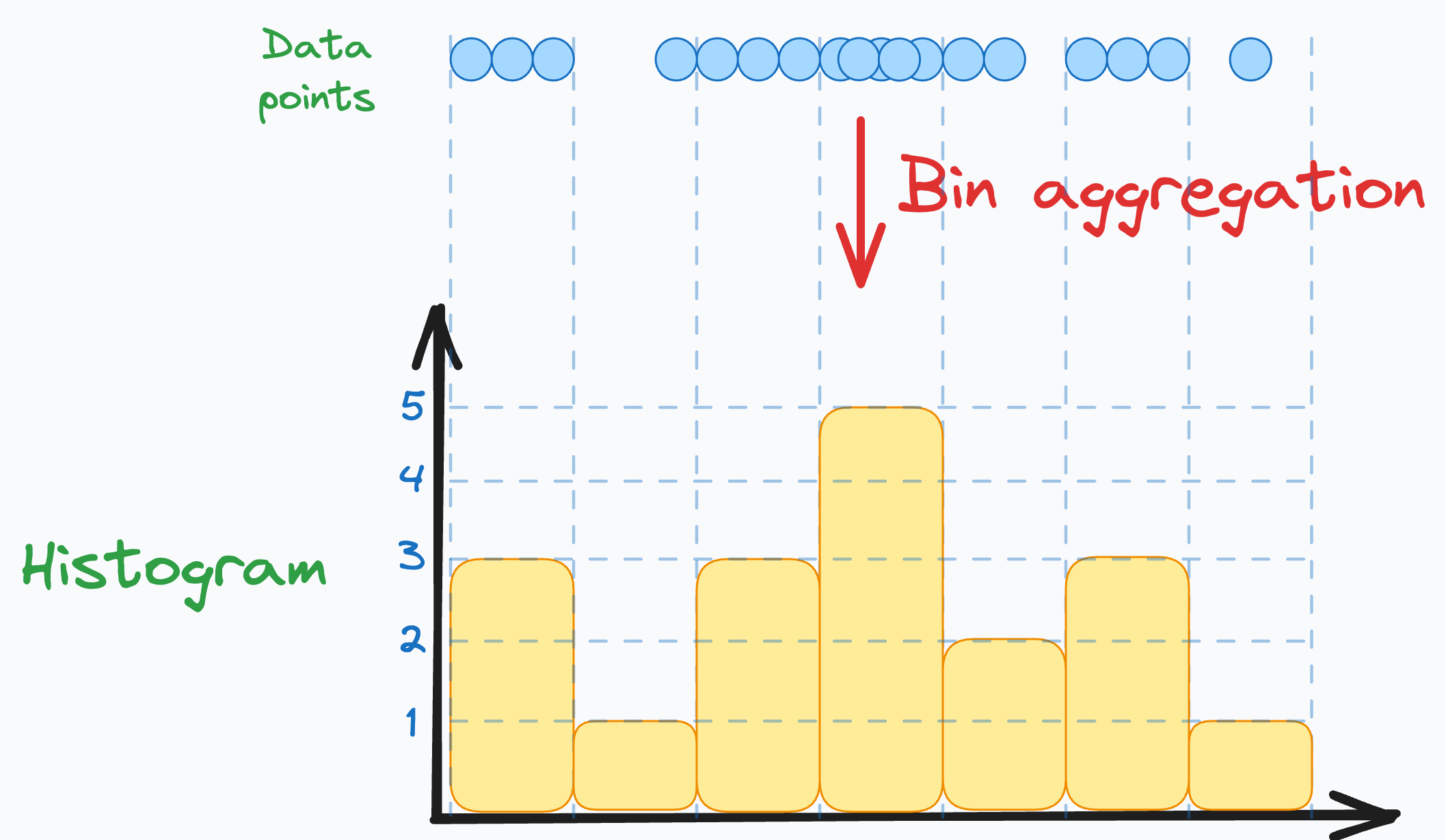 What Makes Histograms a Misleading Choice for Data Visualisation?