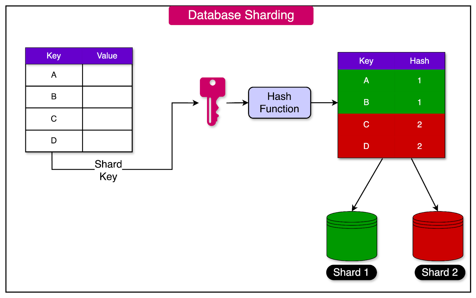 A Crash Course On Architectural Scalability 0807