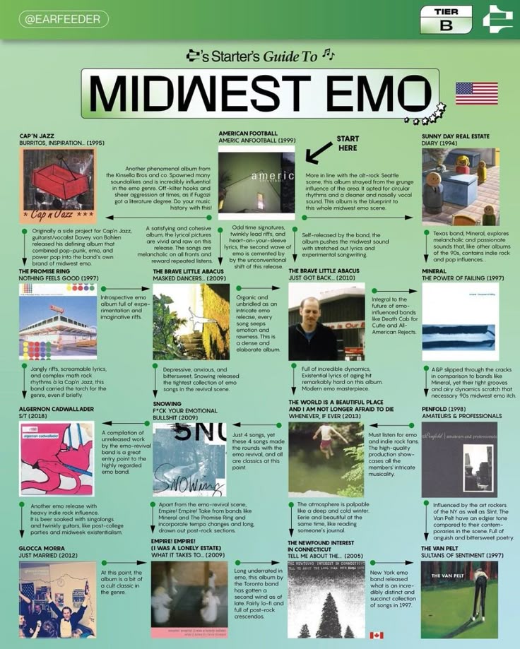 What Exactly Is Midwest Emo A Blonded Life