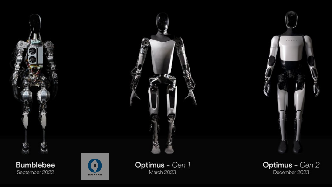 TSMC SoW and Tesla Optimus: Revolutionizing AI Integration and Humanoid ...