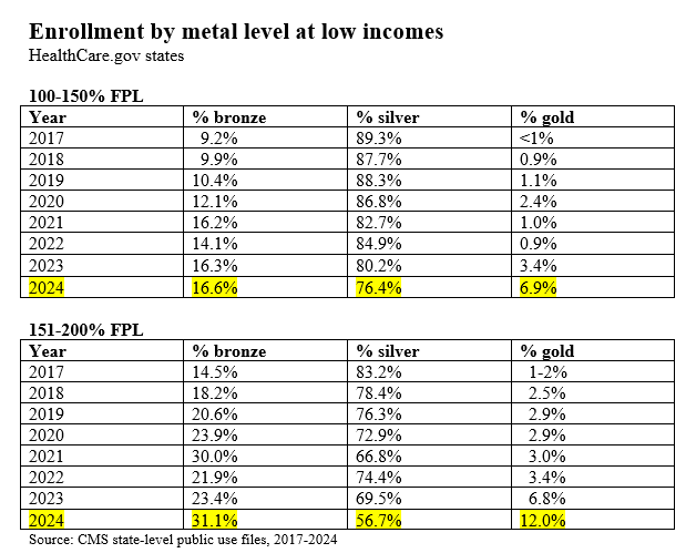 When the ACA enhanced subsidies expire: mitigations
