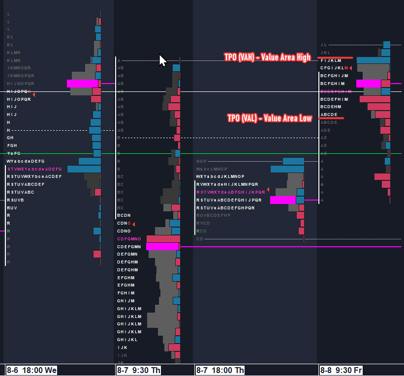 Market Profile Trading: The KingPin's No-BS Guide to Time Price ...