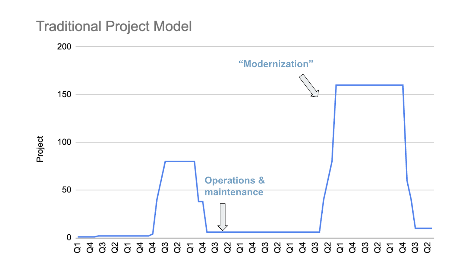 Project vs Product Funding - by Jennifer Pahlka