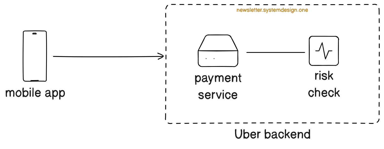 Payment System Design - by Neo Kim